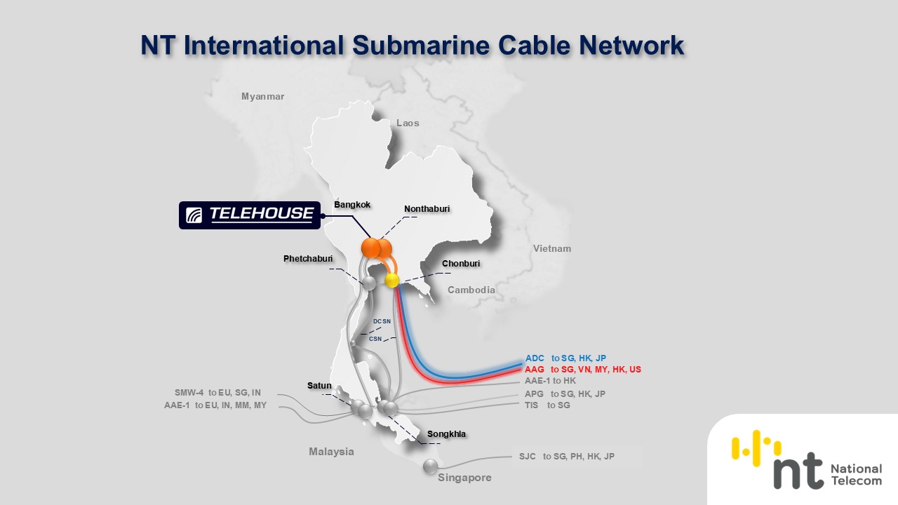 Telehouse Thailand partners with NT to support digital transformation ...